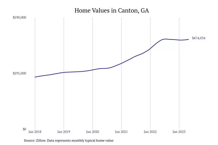 Atlanta/Alpharetta/Sandy Springs metro tops list of Georgia's most ...